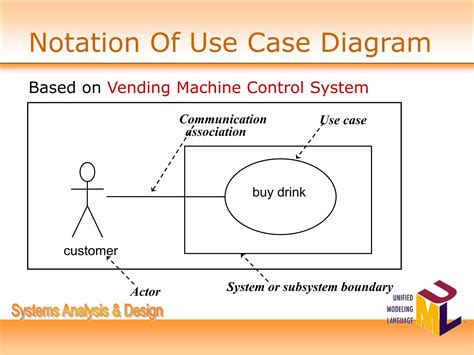 Presentation Use Case Diagram And Use Case Specification Pptx