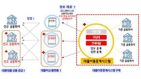 아파트 주담대 앱으로 갈아탄다…전세대출도 대환대출 가능 네이트 뉴스