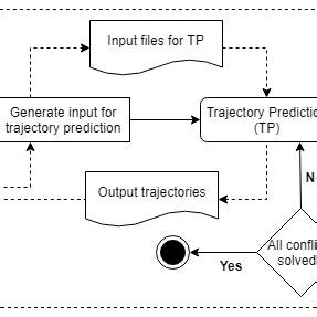 Sequence Diagram For Conflict Detection And Resolution Download Scientific Diagram