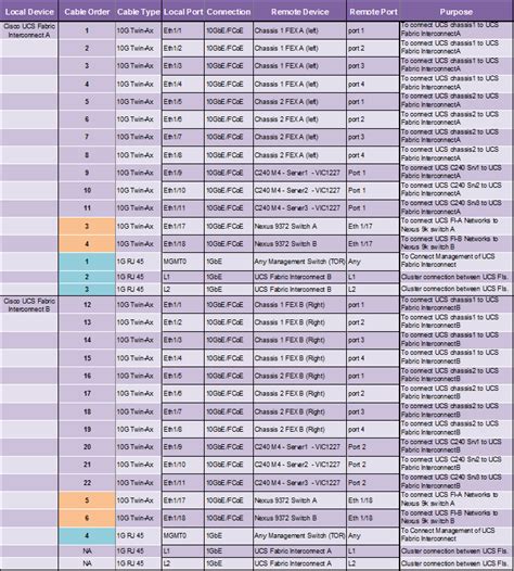 Cisco UCS Integrated Infrastructure With Red Hat OpenStack Platform 8 And Red Hat Ceph Storage