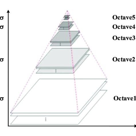 Intelligent Shopping Cart Multi Sensor Fusion System Architecture Download Scientific Diagram