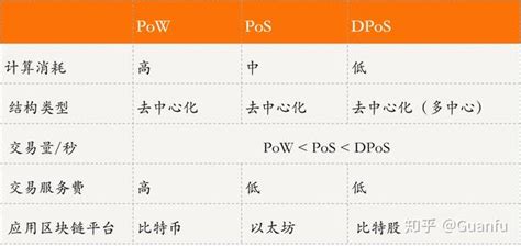 分布式协调与同步 3 分布式共识 知乎
