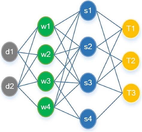 Multi Granularity Adaptive Extractive Document Summarization With