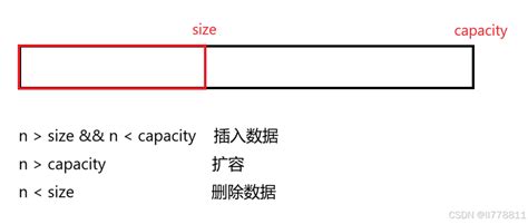 C学习之路，从0到精通的征途：string类 Csdn博客