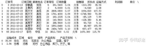 Python线性回归 知乎