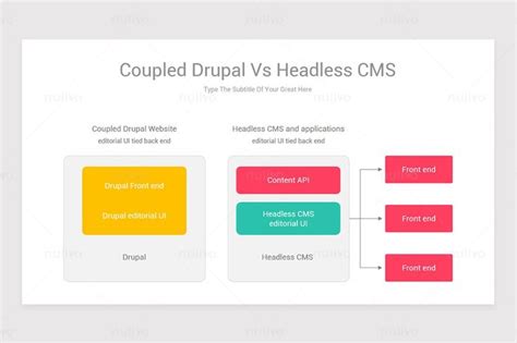Content Management System Cms Powerpoint Ppt Diagrams