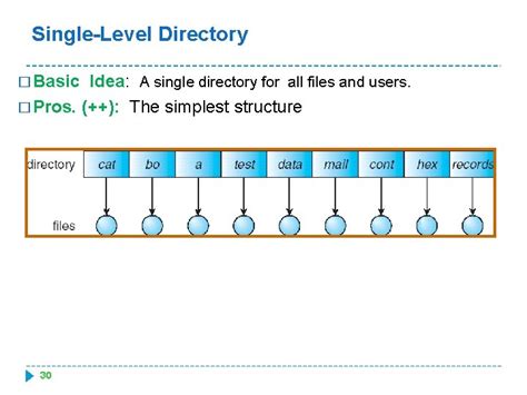 File System Interface Chapter 11 File System Interface