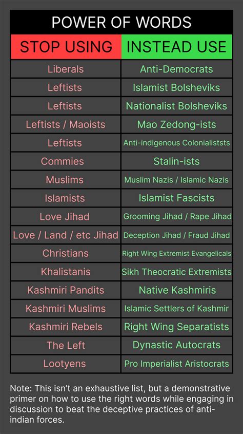 every single word you use matters here is a list of words in your
