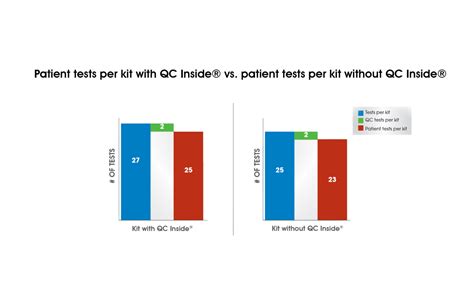 Qc Inside Sekisui Diagnostics