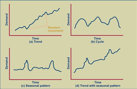 Supply Chain Management