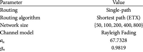 Simulation Setup Parameters Download Table
