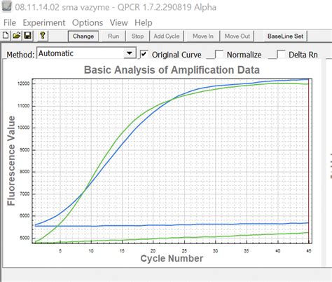 402 Questions With Answers In Taqman Science Topic