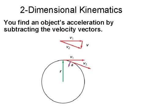 2 Dimensional Kinematics 2 Dimensional Kinematics 2 Dimensional