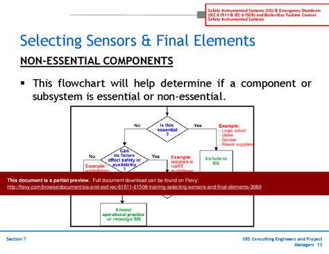 Sis And Esd Iec 61511 61508 Training Selecting Sensors And Final