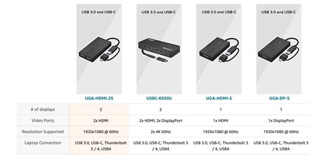 Plugable UGA HDMI S HDMI USB USB C Audio Video Adapter HDCP Chargin