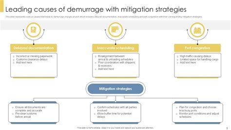 Demurrage Powerpoint Template Bundles Ppt Sample