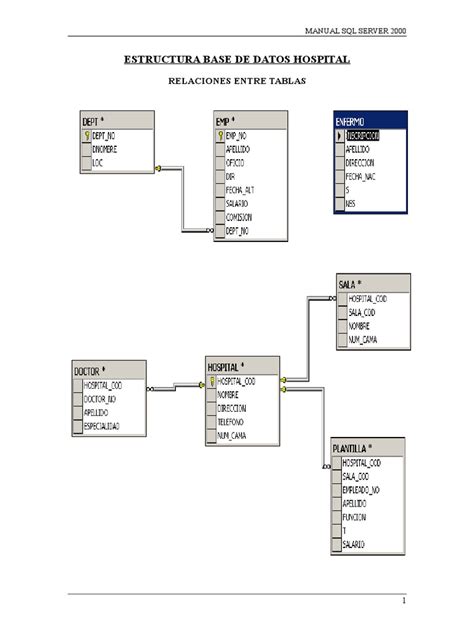 Manual Sql Server 2000 Pdf Sql Tabla Base De Datos