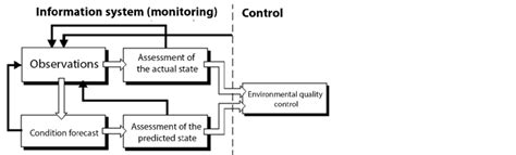 Monitoring System Block Diagram Download Scientific Diagram