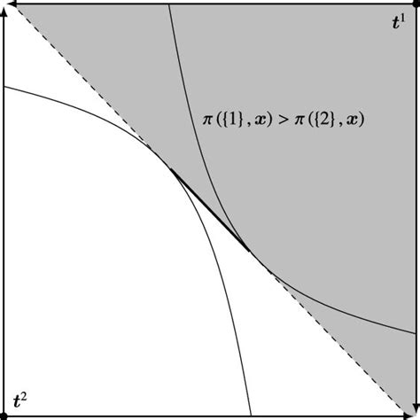 Middle Third Cantor Set Download Scientific Diagram