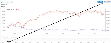 How To Calculate Backtest Returns
