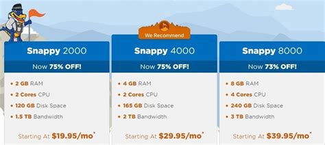 Best VPS Hosting Providers 2022 Techecom Com