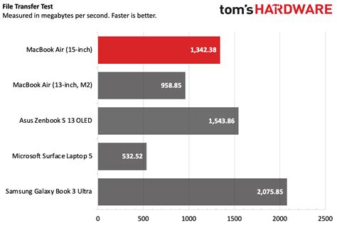 Macbook Air Inch Review The Big Apple Tom S Hardware