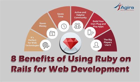 carlos melendez on linkedin 8 benefits of using ruby on rails for web