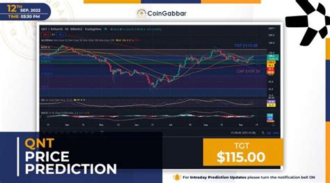 Quant Price Analysis Is Quant Going To Overcome The 2360 Fibo Levels