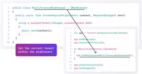 Multi Tenancy Architecture With Net Building Saas Applications Abpio