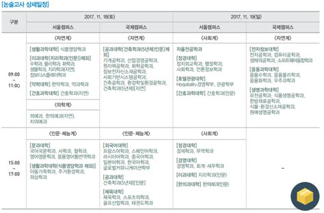 → 경희대 2017학년도 경희대 수시 논술 기출 인문체능사회계열 문제 예시답안 출제의도 ヰ 유틸박스