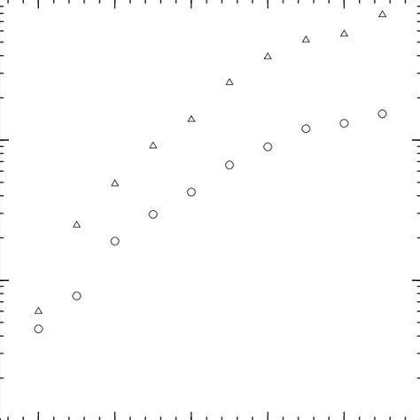 Comparison Of Our Branch And Cut Method Circles Against Cplex