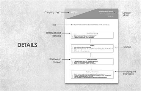 Task Flowchart In Word Google Docs Download Template Net