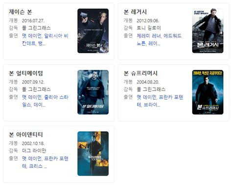 [영화 특집] 본 시리즈 순서 및 스토리 총정리 첩보 액션의 정석을 보여준 영화 시리즈 네이버 블로그