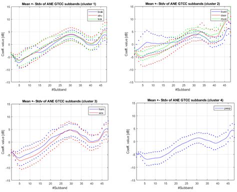 detecting anomalous noise events on low capacity acoustic sensor in