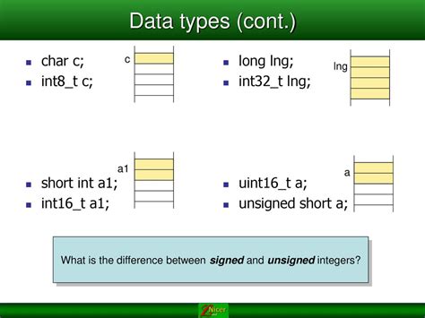Arm Programming In C Chapter 7 Ppt Download