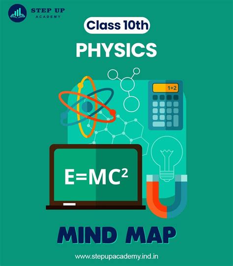 Class 10th Physics Mind Map Step Up Academy