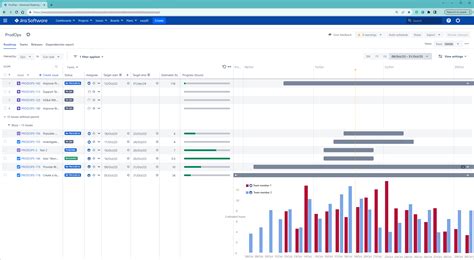 On Eazybi Evaluation Period Request For Support On A Customised Report Questions And Answers