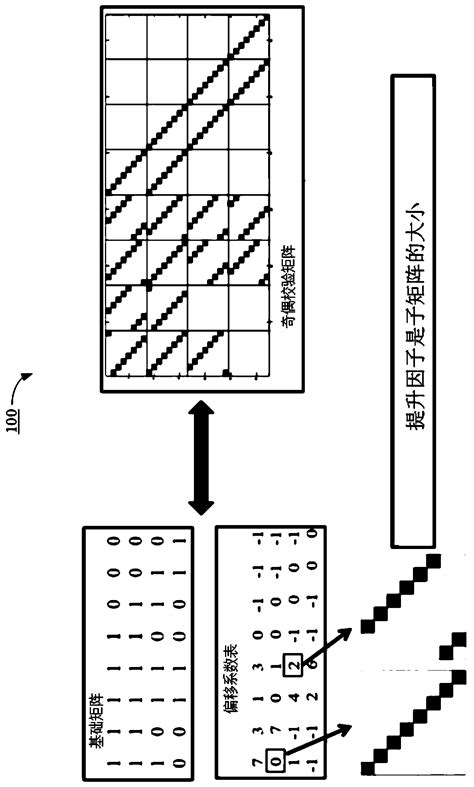 Shift Coefficient And Lifting Factor Design For Nr Ldpc Code Eureka Patsnap