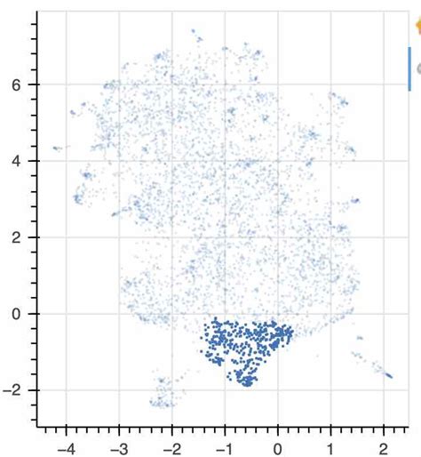 Quick Nlp Labelling With Bulk An Nlp Poc In An Afternoon By George Pearse Medium