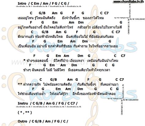 อีกฝั่งของท้องฟ้าคอร์ด คอร์ด อีกฝั่งของท้องฟ้า ไอน้ำ