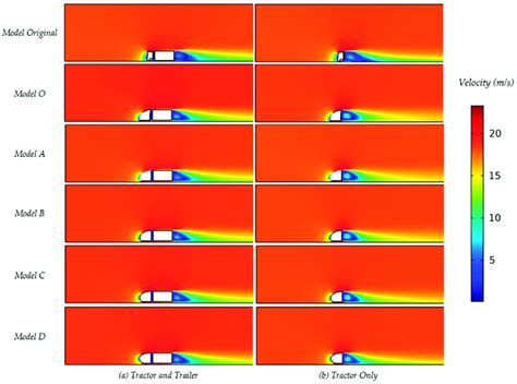 The Velocity Contour Of Central Slices No Splitter Simulation