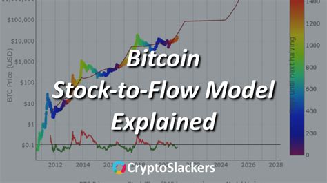 Bitcoin Stock To Flow Model Explained In Seconds