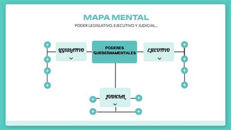 Mapa Mental De Los 3 Poderes Genially