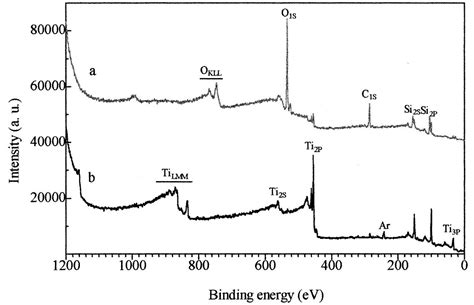 Xps Spectra Of Tisi Film Deposited At 850 °c 200 W 0 5
