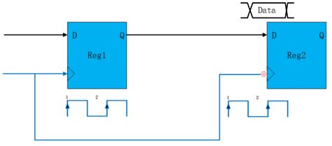 Fpga Fpga Csdn