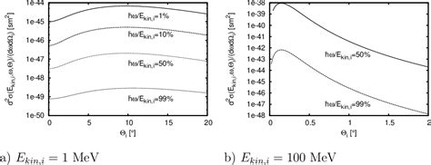 Figure 10 From Angular Distribution Of Bremsstrahlung Photons And Of