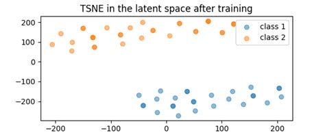 Graph Classification With Template Based Fused Gromov Wasserstein — Pot