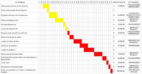 Cronograma Y Presupuesto De Proyecto Download Scientific Diagram