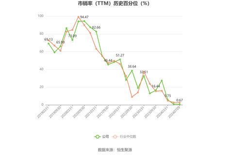 狮头股份预计2024年上半年亏损550万元 615万元 狮头股份 600539 股吧 东方财富网股吧