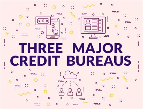 What Are The 3 Bureaus Leia Aqui Which Of The 3 Credit Bureaus Is